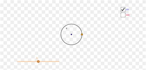 Graphing Trig Functions From The Unit Circle Circle HD Png Download 956x413 6134931 PinPng