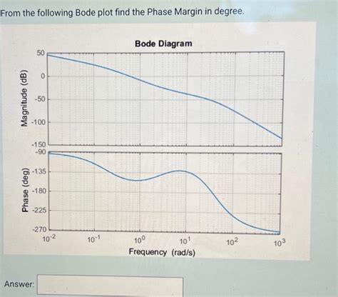 Solved From The Following Bode Plot Find The Phase Margin In