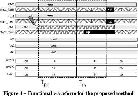 Figure 1 From Synchronizing Triple Modular Redundant Designs In Dynamic Partial Reconfiguration
