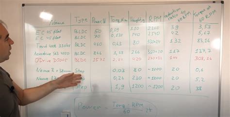 Help Finding Torque Of Bldc Motors At Specified Rpm Robot Parts Robotshop Community