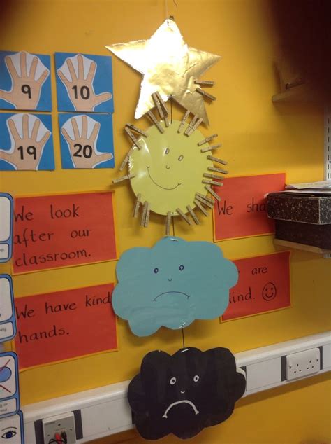 Behaviour Management System For Teachers