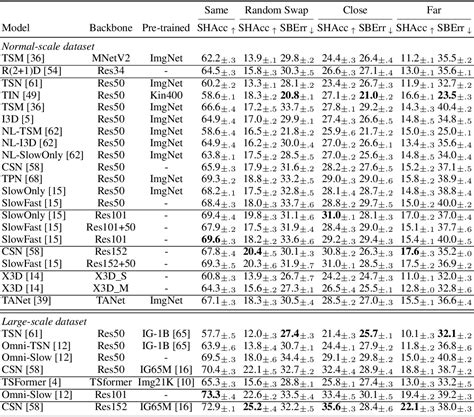 Figure 1 From Enabling Detailed Action Recognition Evaluation Through
