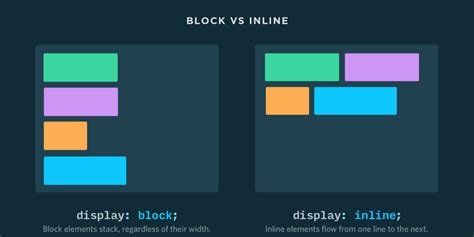 Understanding Inline And Block Elements In Html For Nilead Nilead