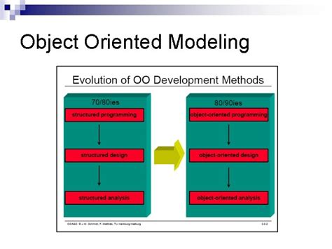 Introduction To Uml 1 Modeling N Describing A