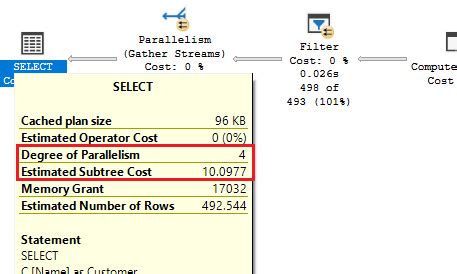 Cost Threshold For Parallelism And MAXDOP Vroom Performance Technologies
