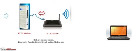 WiFi Problem Page Team BHP
