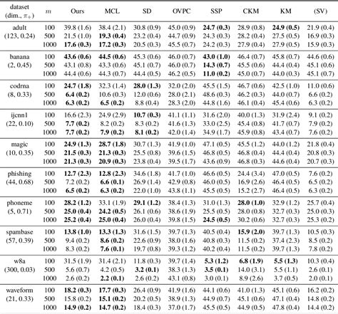 Similarity Based Classification Connecting Similarity Learning To Binary Classification Paper