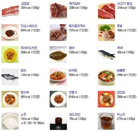 프라이드 치킨 칼로리 소주 반 병·위스키 1잔과 비슷 파이낸셜뉴스