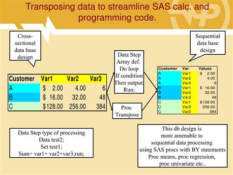 Ppt A Brief Introduction To Proc Transpose Prepared By Voytek Grus