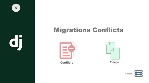 Django Framework Dealing With Migrations Conflicts Django Sql Migrate Fails Youtube