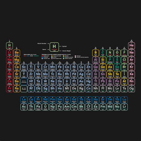 S And P Block Elements