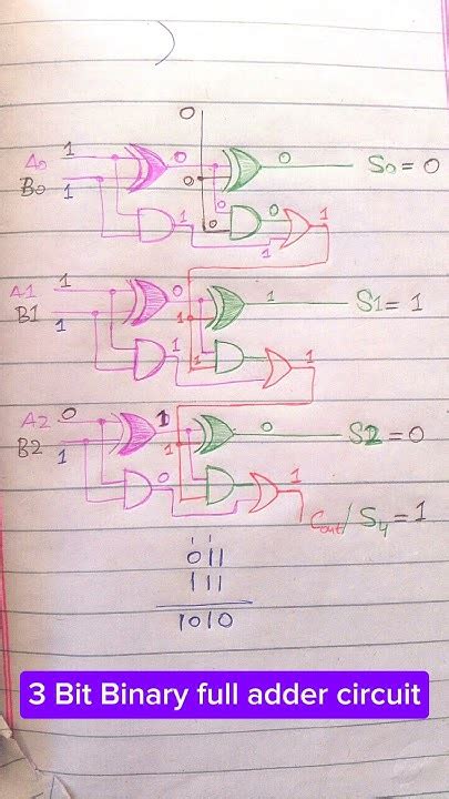 3bit Binary Full Adder Circuit Addercircuit Fulladder Halfadder
