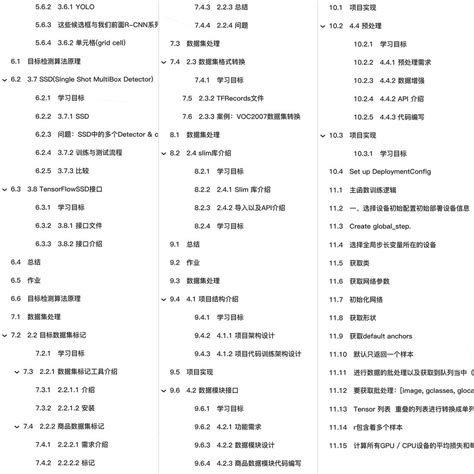Python 【深度学习】嘿马深度学习目标检测教程第4篇：目标检测算法原理37 Ssdsingle Shot Multibox