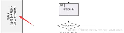 jdeveloper配置流程中一些要点 jdeveloper 中reply csdn博客