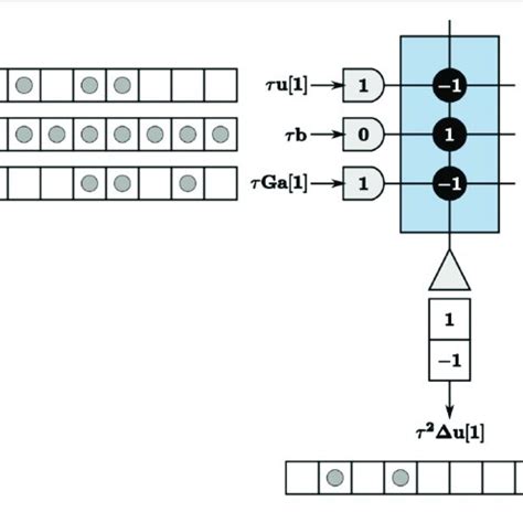 All Layers Of Our Vector Matrix Multiply Overlaid Onto One Crossbar Download Scientific