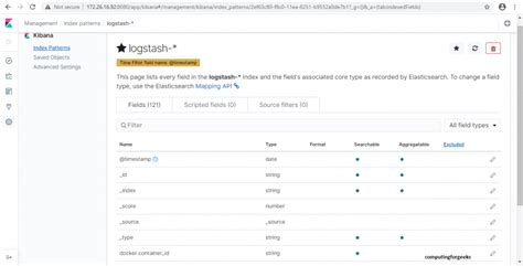 Create Kubernetes Cluster With Microk8s On Centos 8 Computingforgeeks