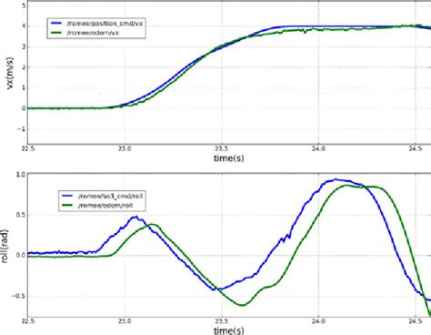 Search Based Motion Planning For Aggressive Flight In Se3
