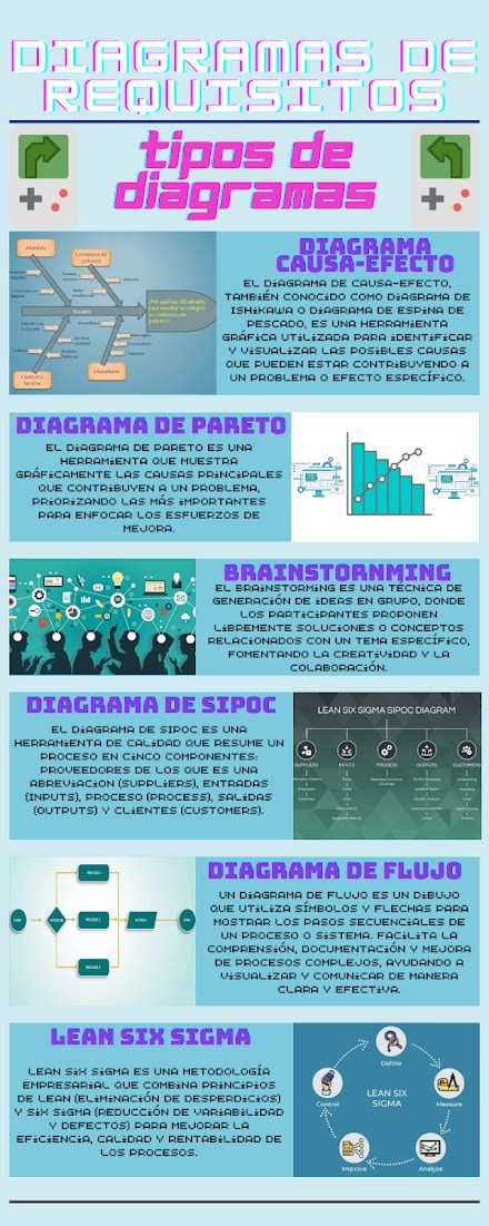 Diagramas De Requerimientos