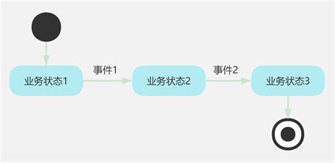 Ddd概念复杂难懂，实际落地如何设计代码实现模型？ddd领域模型设计代码 Csdn博客