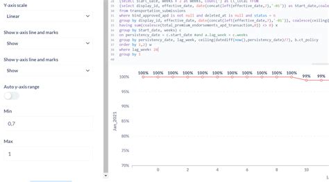Nulls Assigned Value Of Min Scale In Line Chart Doesn T Work Get Help Metabase Discussion