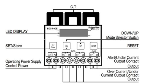Rơ Le Eocr 3de Schneider