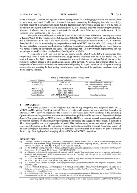 Reinforcement Learning Based Security Schema Mitigating Manin The