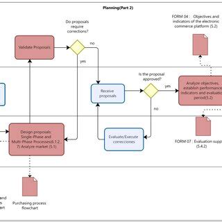 Planning Sub Process Part Based On Monsalve Obreque S Research