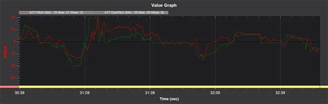 Takeoff In Fbwa Problem Arduplane Ardupilot Discourse