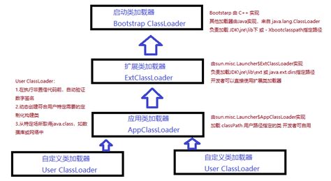 Jvm 02 Classload 类加载机制 — Minipa