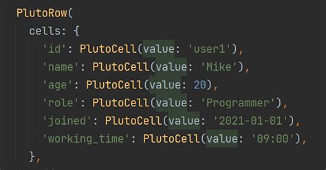 plutogrid open source packages used by flutter