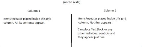 itemsrepeater not appearing in grid second column see comment r