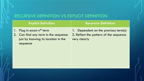 Ppt Section 132 Recursive Definitions Powerpoint Presentation Free