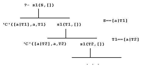 Prolog Tutorial 71