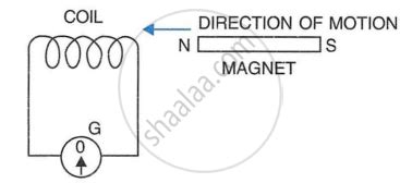 What Is An Electromagnet List Any Two Uses Science Shaalaa