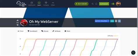 Mastering Inorder Traversal Of A Binary Tree By Shaswata Saha Medium