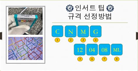 인서트 팁 Iso 규격 Insert Tip 선정방법 Cnc선반 인서트 네이버 블로그