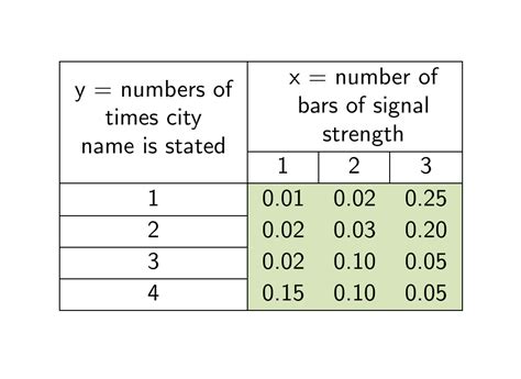 Multicolumn Create Table Multi Column Multi Row Tex Latex Stack