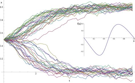 An Introduction To Smoothing Time Series In Python Part Iii Kalman Filter · Tiago Ramalho