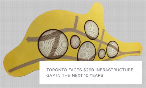 Councillor Gord Perks Statement On The Cities 26b Infrastructure Gap