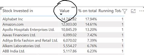 Solved Running Total Without Date Column And With Un Summ