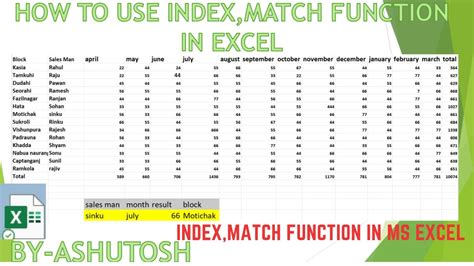 Index Match Function In Excel Ms Excel Index Functionindex Match