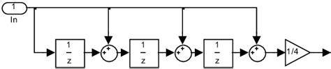 running average filter download scientific diagram
