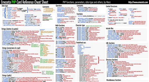 José Manuel Ruiz Baena Emezeta Card Php Cheat Sheet Completísima Chuleta Para Php