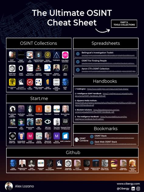 osint cheat sheet tools collections 1712358538 pdf world wide web