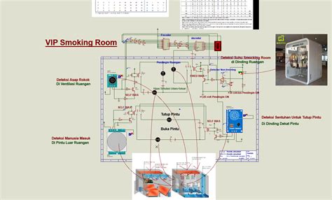 Aplikasi Encoder Decoder