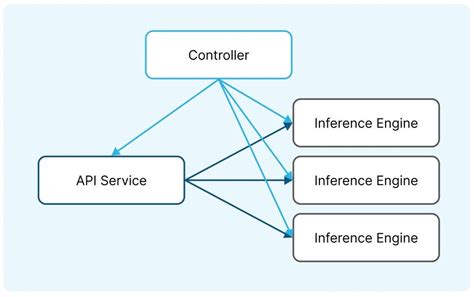 Snowflake Llm Inference Model Hotswapping