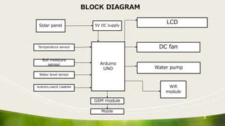 IOT Based Smart Agriculture Monitoring Pptx