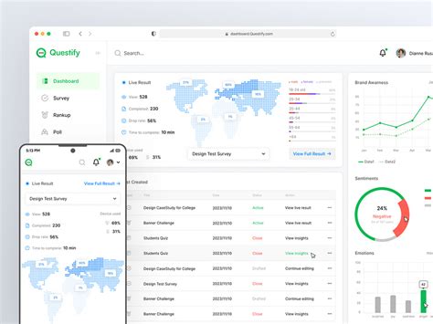 survey dashboard designs themes templates and downloadable graphic
