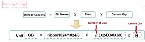 IP Camera Storage Calculator Huawei Enterprise Support Community