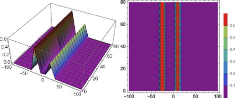 The Interaction Of Two Solitary Waves Download Scientific Diagram